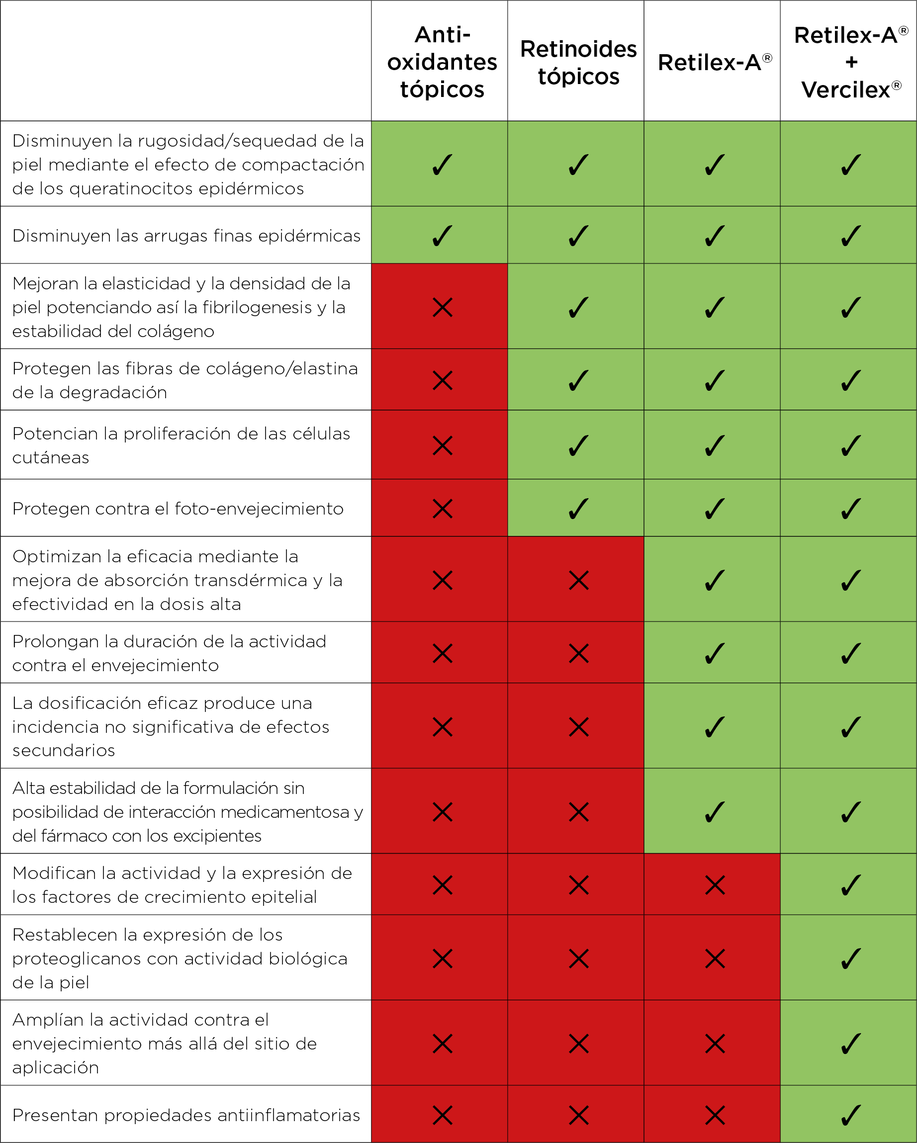QUESTIONS AND ANSWERS - Nourella ESP