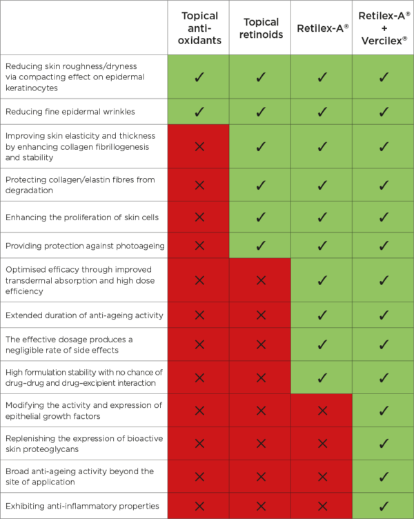 QUESTIONS AND ANSWERS - Nourella
